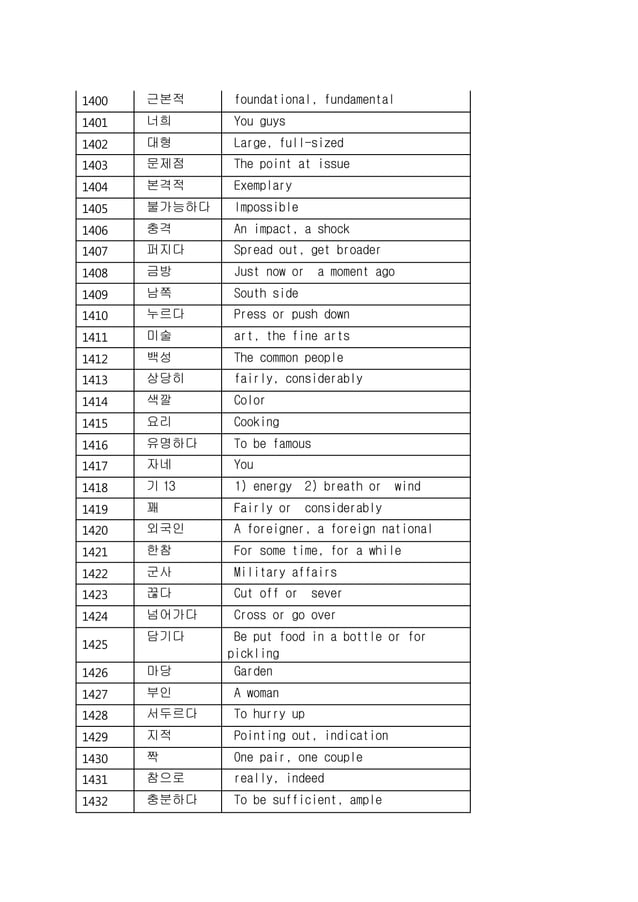 6000 most common korean words | DOCX