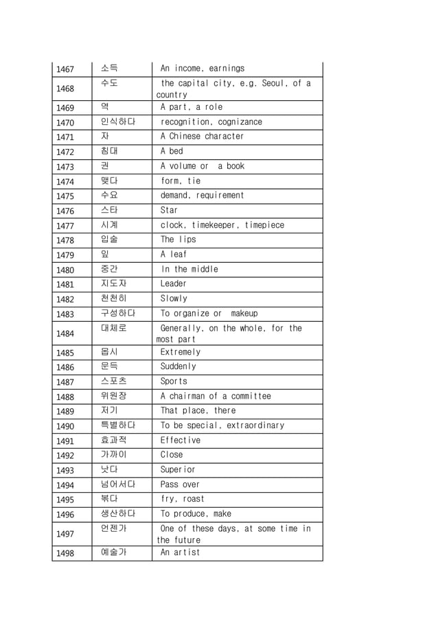 6000 most common korean words | DOCX