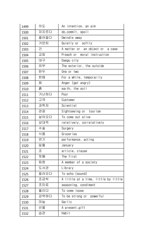 6000 most common korean words | DOCX