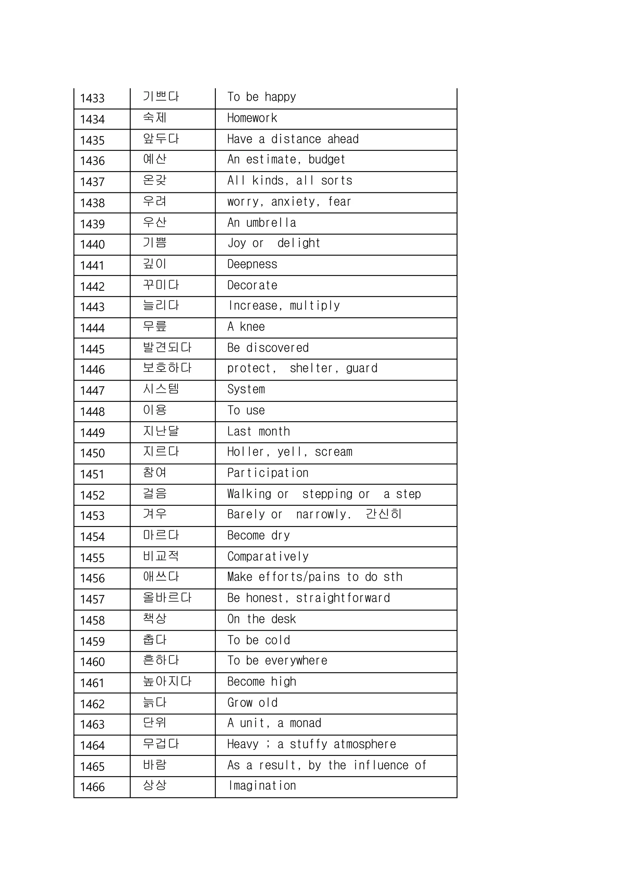 6000 most common korean words | DOCX