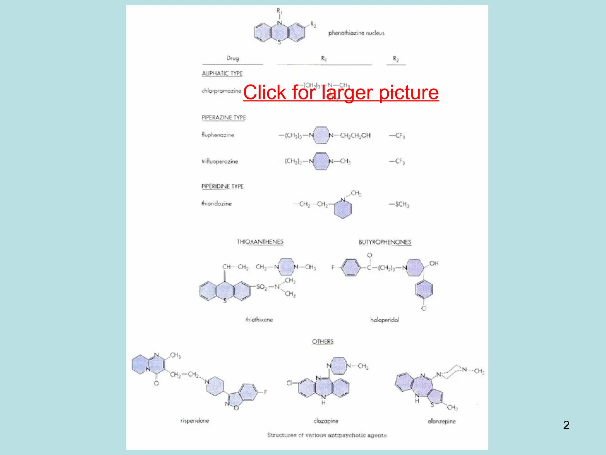 Anti psychotic drugs classification ppt l | PPT
