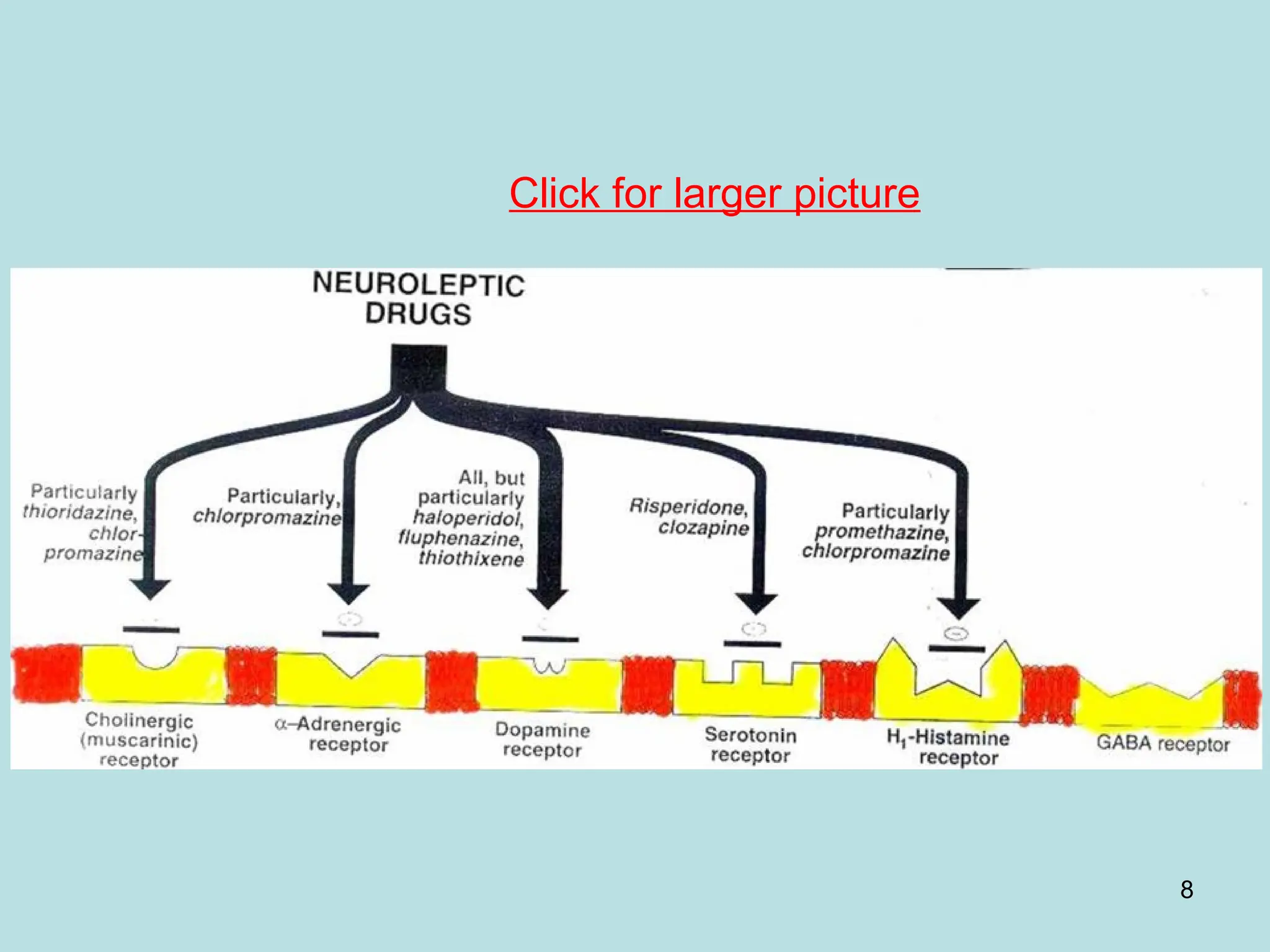 Anti psychotic drugs classification ppt l | PPT