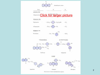 Anti psychotic drugs classification ppt l | PPT