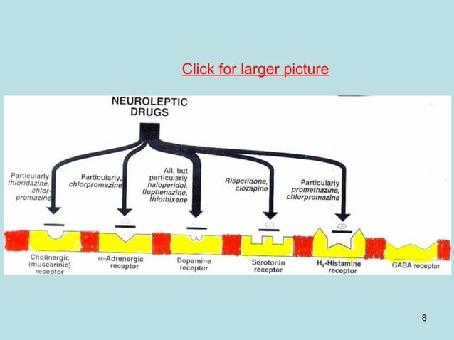 Anti psychotic drugs classification ppt l | PPT