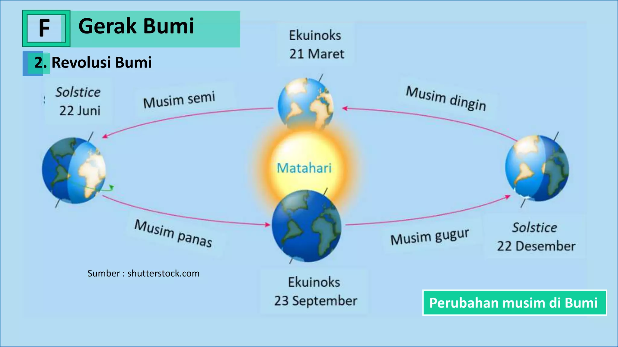 BAB-4-Bumi-Dan-Antariksa.pptx