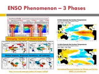 ENSO-CC-psttn-Mar-29-2016-croft | PPT