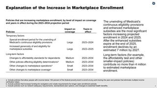 Health Insurance Coverage for the U.S. Population, 2024 to 2034 | PDF