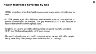 Health Insurance Coverage for the U.S. Population, 2024 to 2034 | PDF