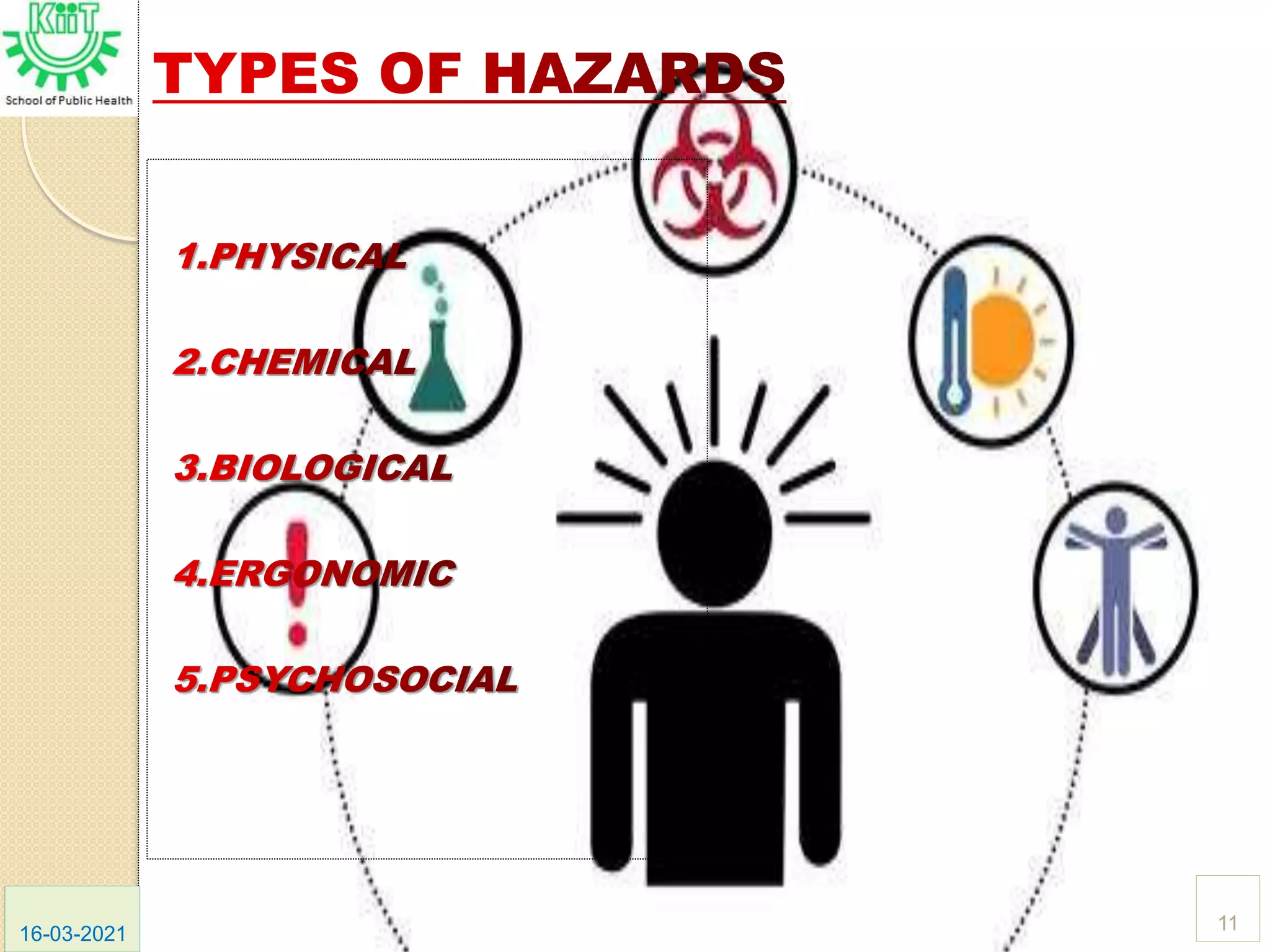 WORKPLACE SAFETY AND HEALTH HAZARDS | PPTX
