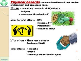 WORKPLACE SAFETY AND HEALTH HAZARDS | PPTX