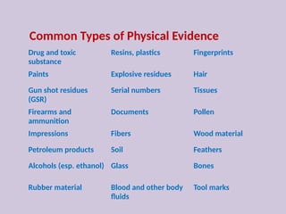 Physical-Evidence 46737883637839387282297.pptx