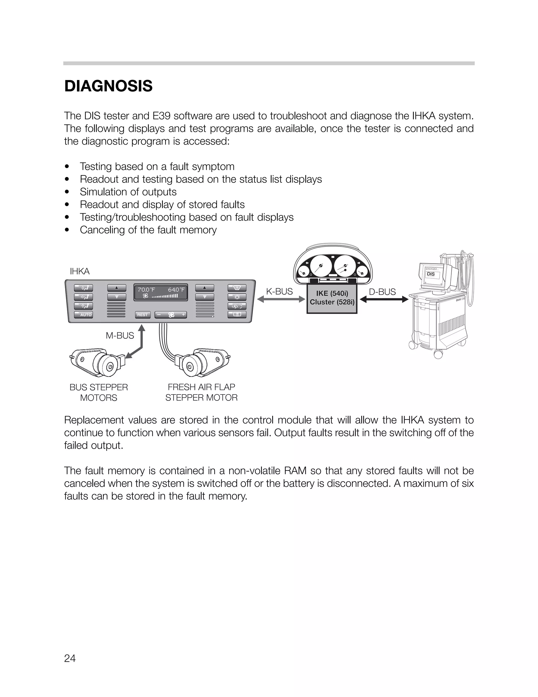 60087943 bmw-e39-integrated-automatic-heating-and-air-conditioning | PDF