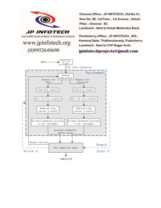 A Real-Time Adaptive Algorithm for Video Streaming over Multiple Wireless Access Networks | DOCX