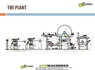 Mini Paper Mill | PPT