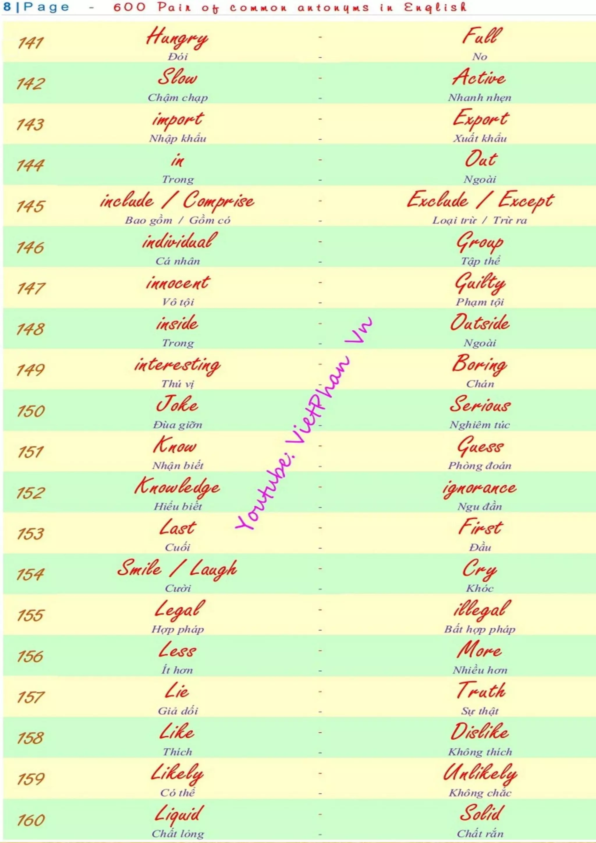 600 pairs of common antonyms in english | PDF