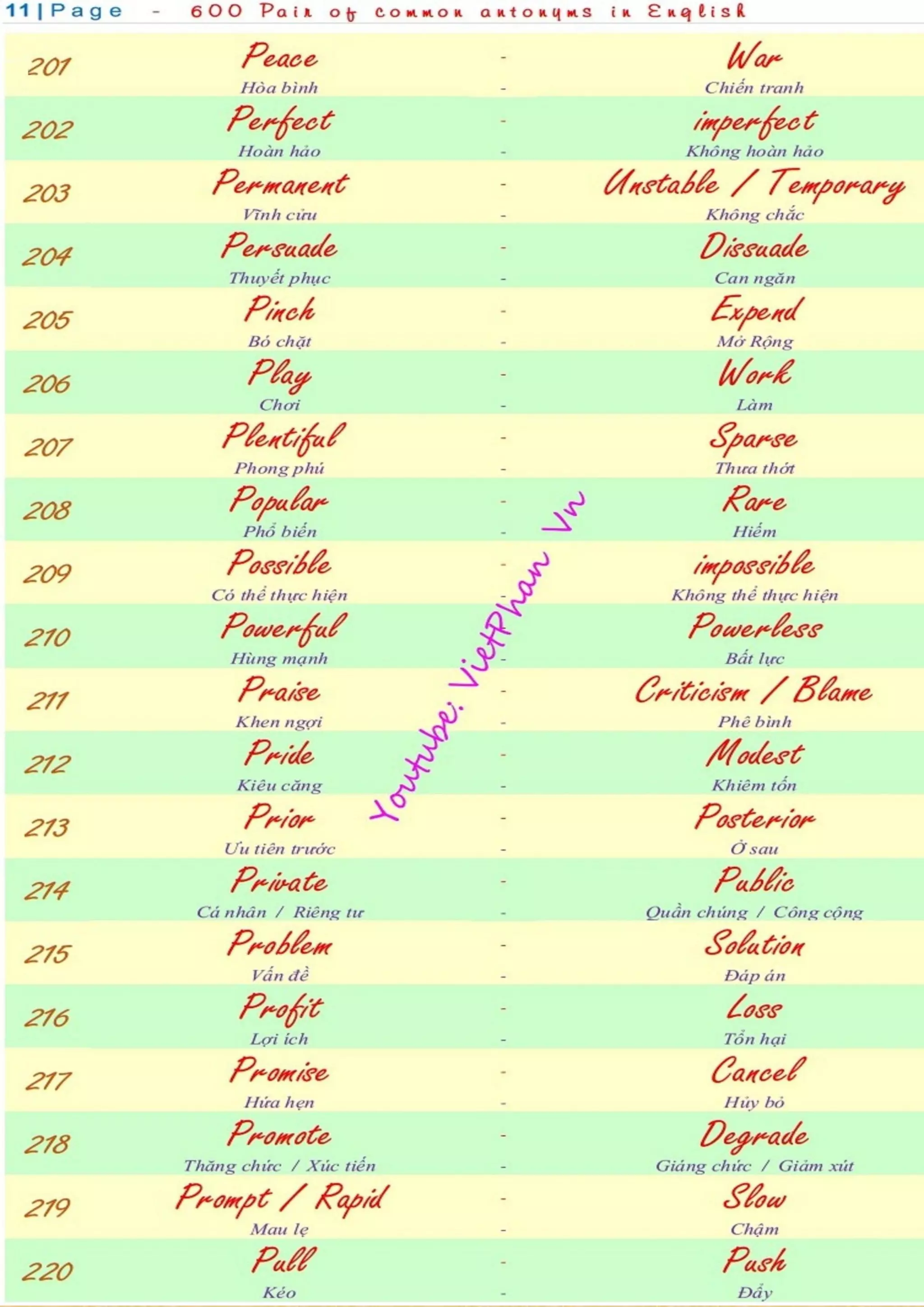 600 pairs of common antonyms in english | PDF