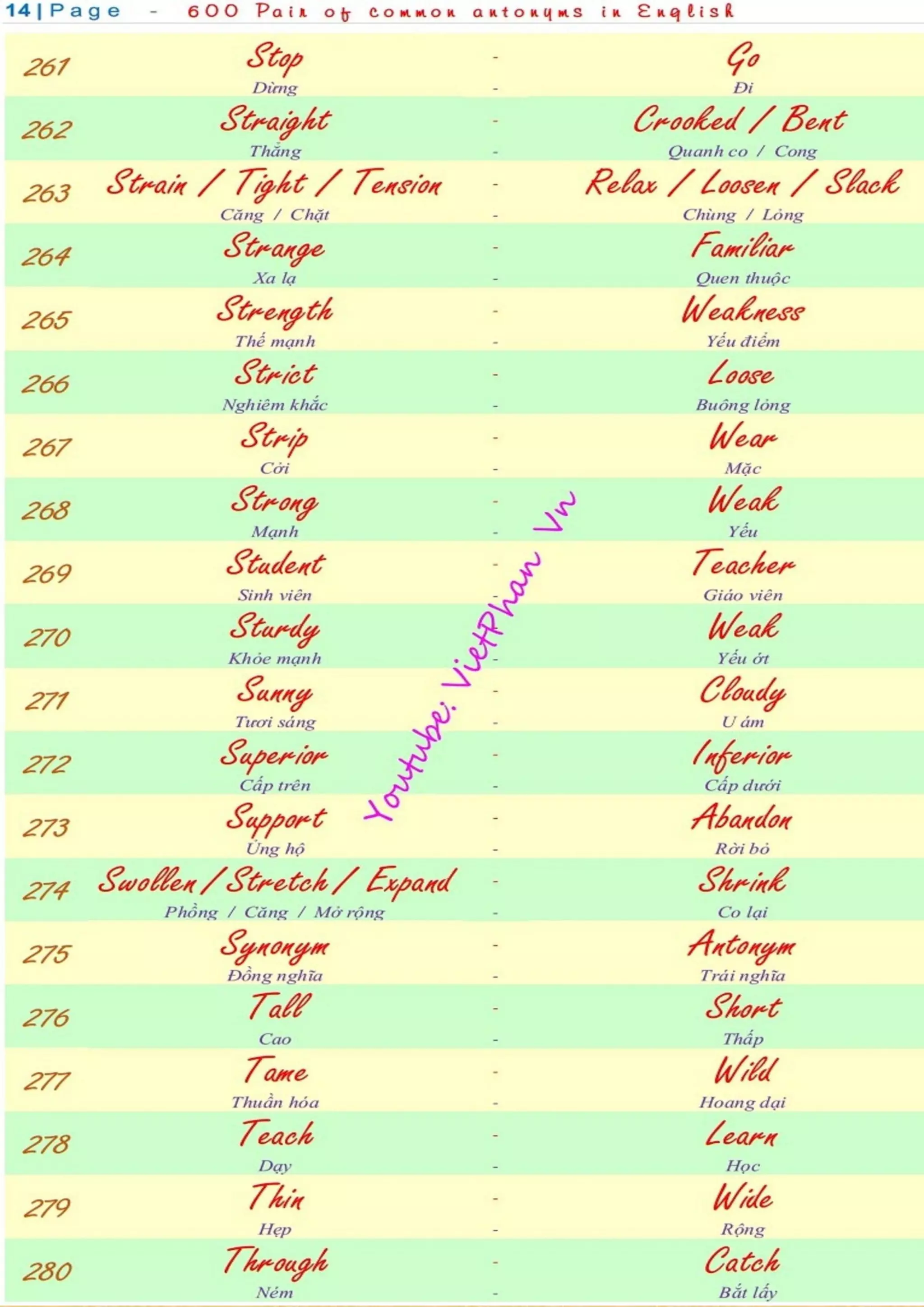 600 pairs of common antonyms in english | PDF