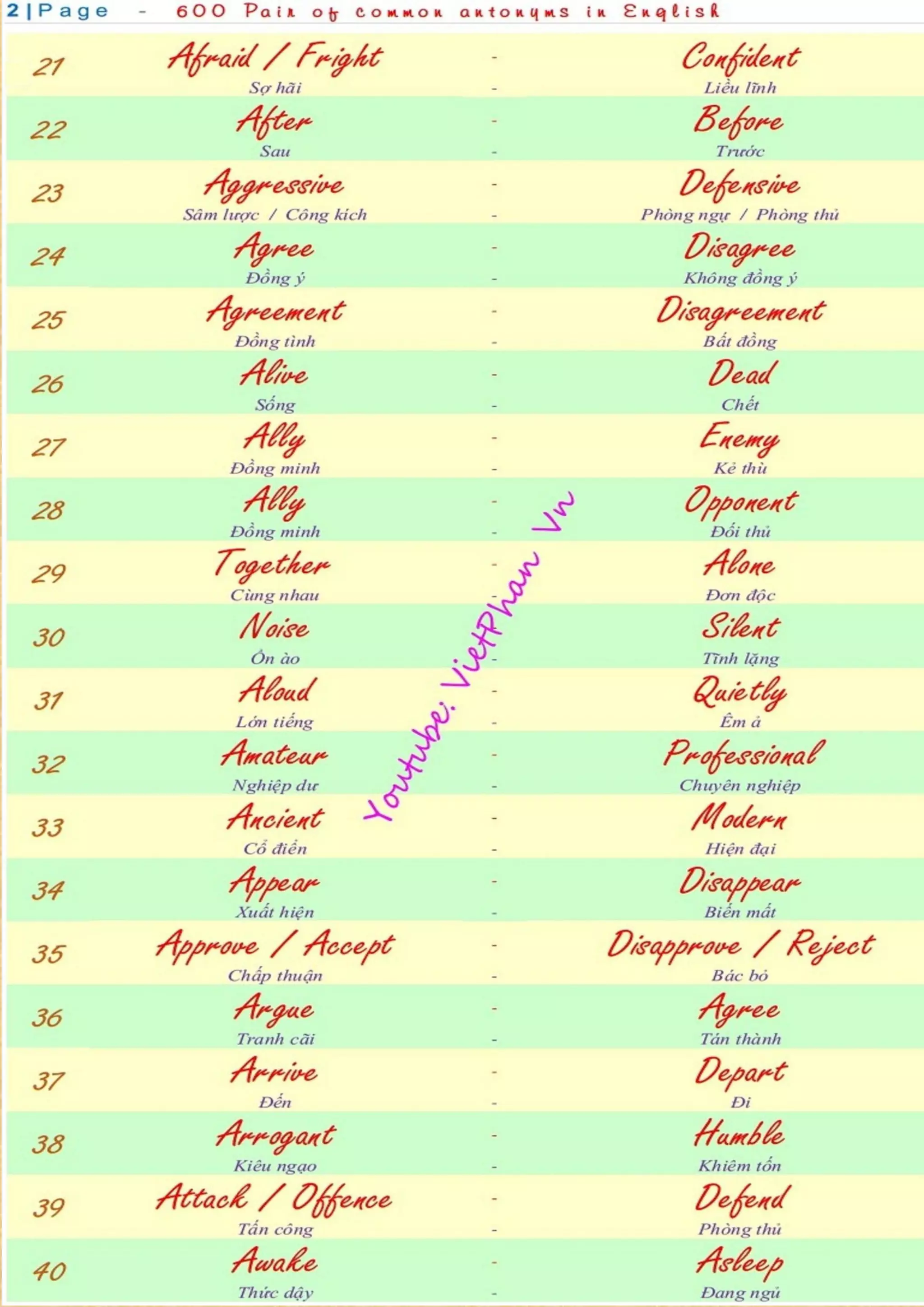 600 pairs of common antonyms in english | PDF