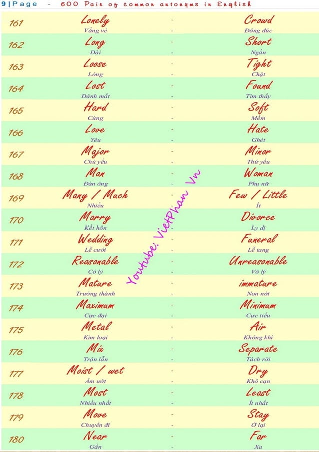 600 pairs of common antonyms in english | PDF