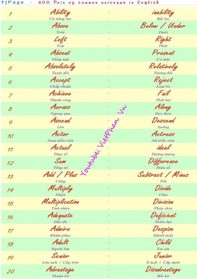 600 pairs of common antonyms in english | PDF