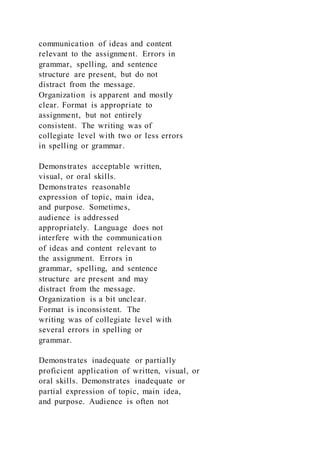 600 pm (cst)assignment details assignment description | DOCX