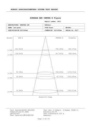 600x600mm 48w 6000k led panel lights | PDF
