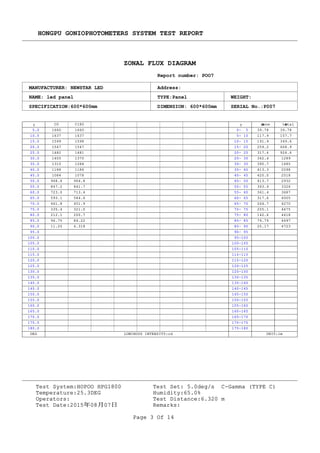 600x600mm 48w 6000k led panel lights | PDF
