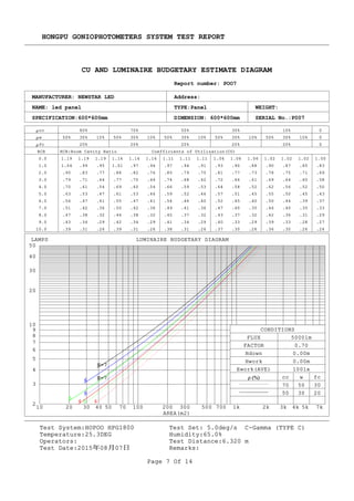 600x600mm 48w 6000k led panel lights | PDF
