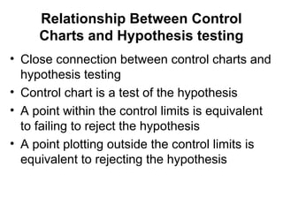 control chart and their types and other chart | PPT