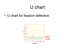 control chart and their types and other chart | PPT