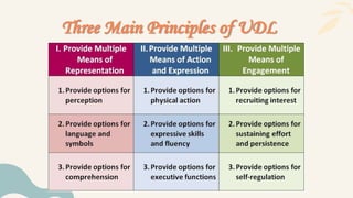 Universal-Design-for-Learning final.pptx