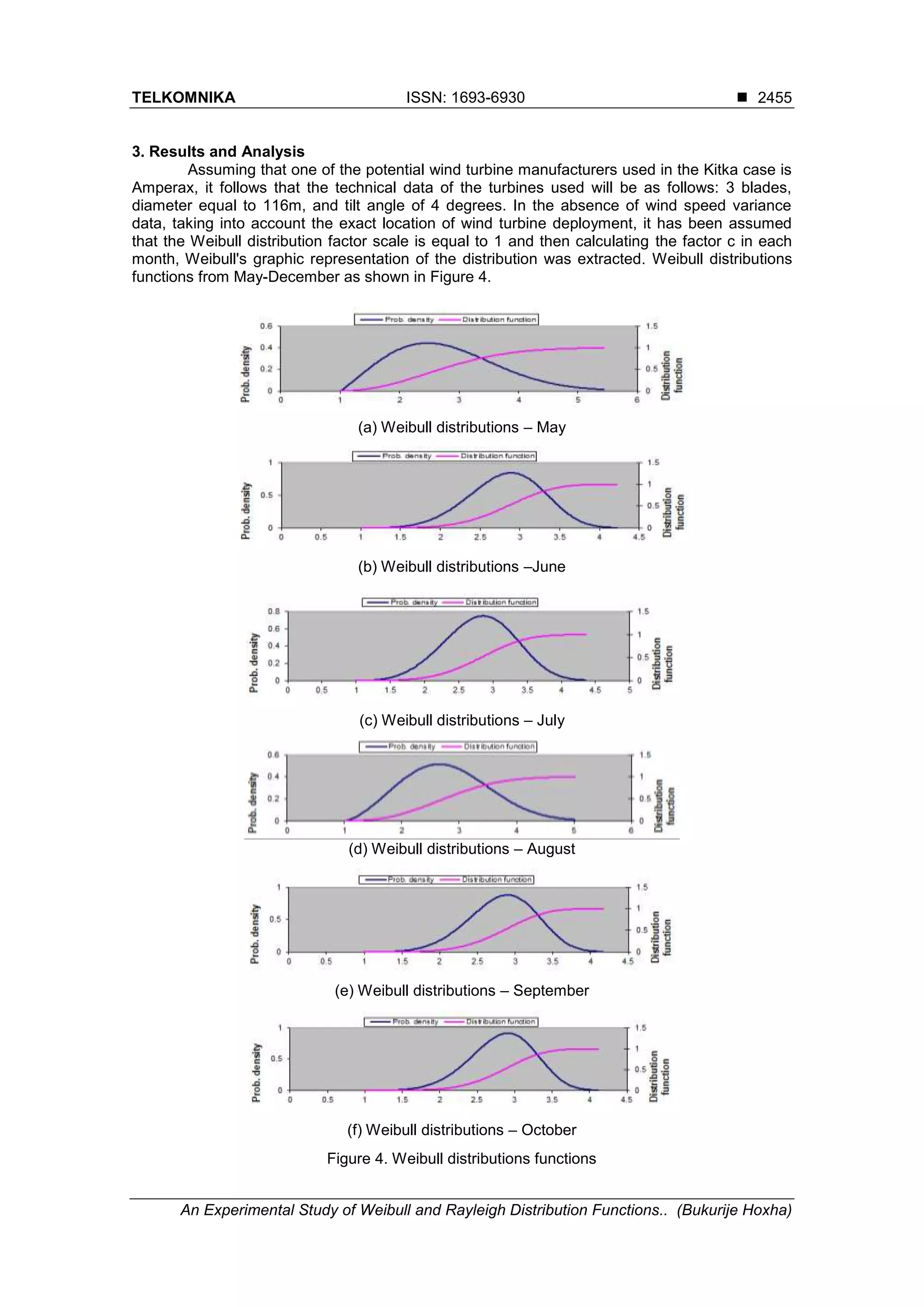 An Experimental Study of Weibull and Rayleigh Distribution Functions of Wind Speeds in Kosovo | PDF