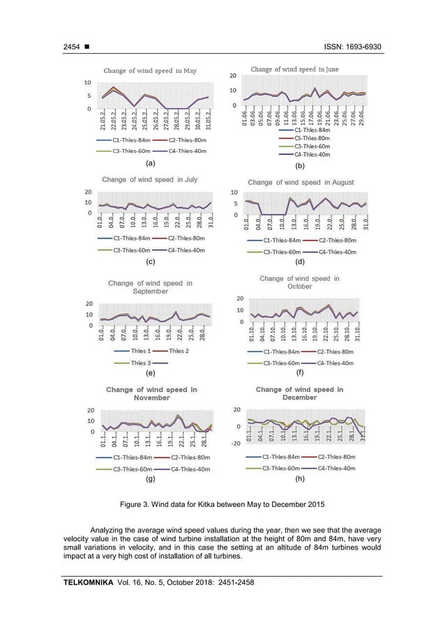 An Experimental Study of Weibull and Rayleigh Distribution Functions of Wind Speeds in Kosovo ...
