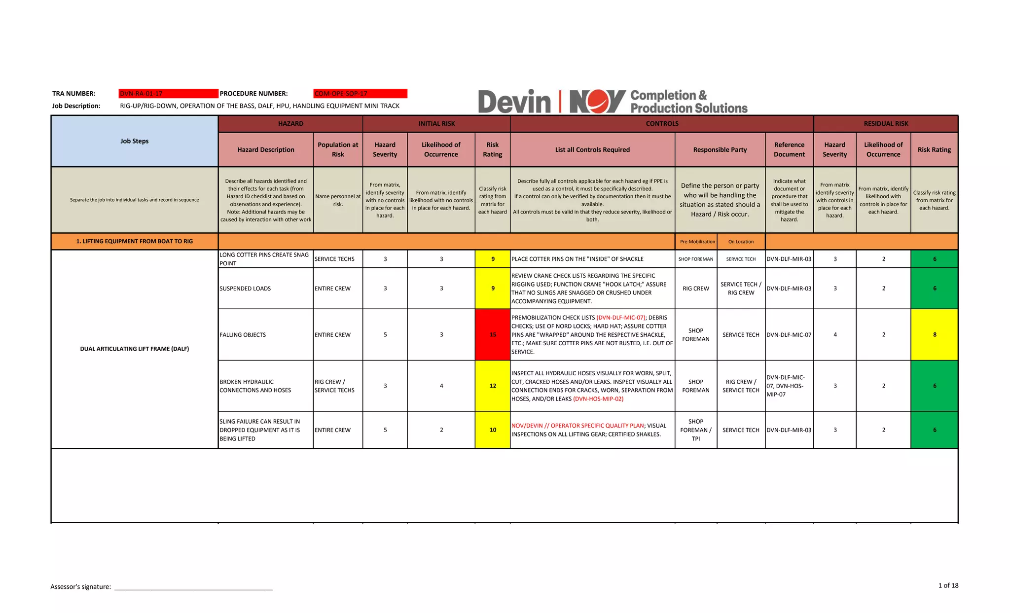 BHP-RISK ASSESSMENT - DALF R1 | PDF