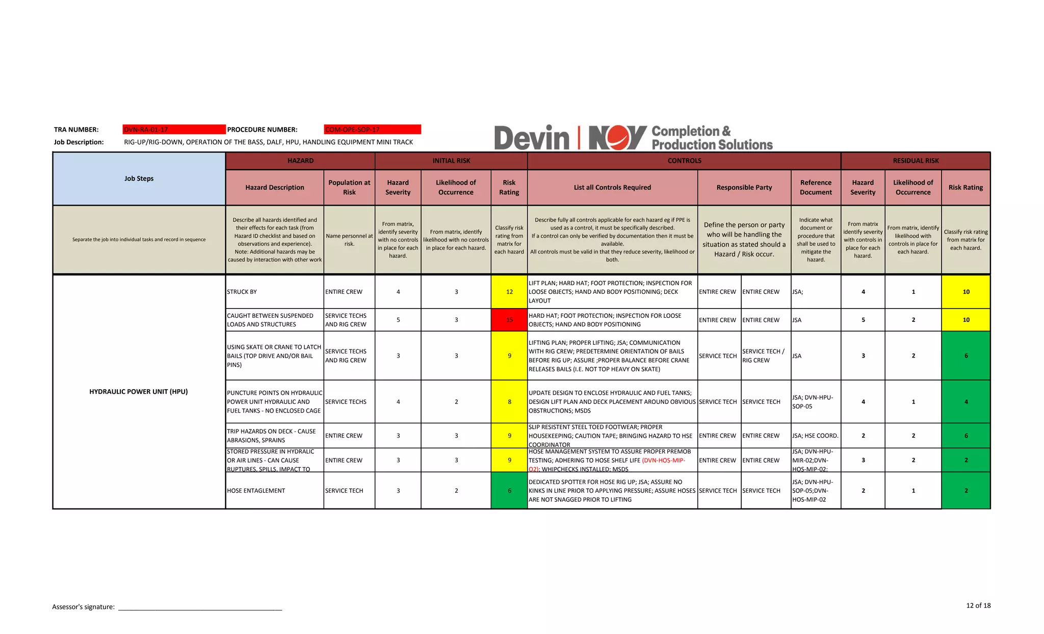 BHP-RISK ASSESSMENT - DALF R1 | PDF