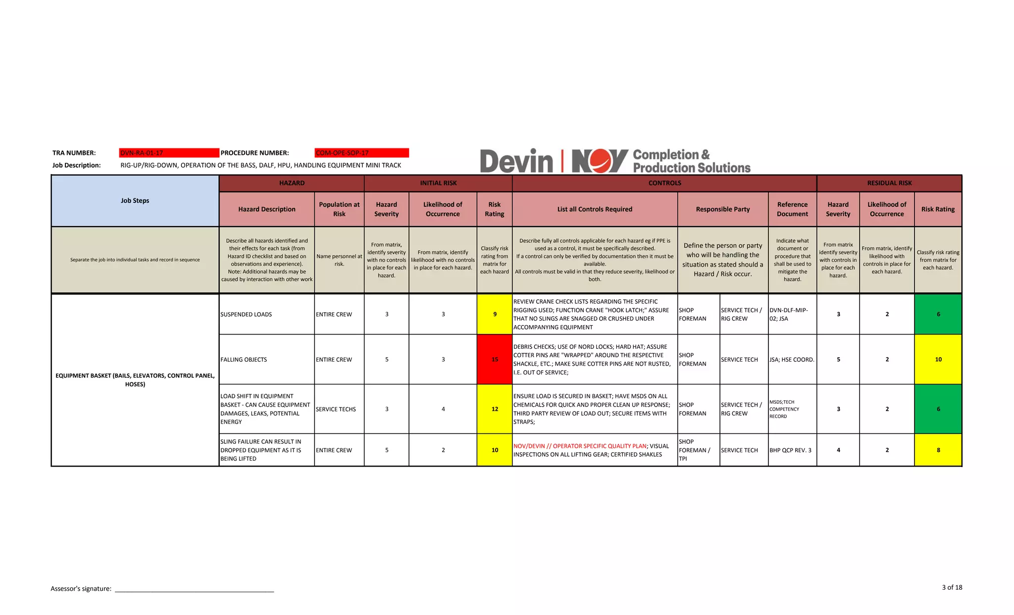 BHP-RISK ASSESSMENT - DALF R1 | PDF