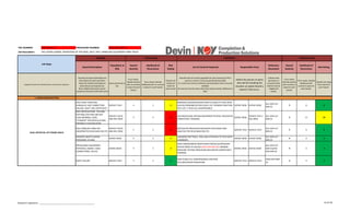 BHP-RISK ASSESSMENT - DALF R1 | PDF