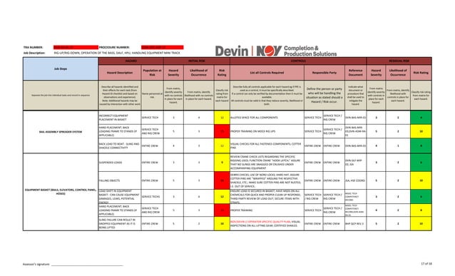 BHP-RISK ASSESSMENT - DALF R1 | PDF | Sports Equipment | Sports