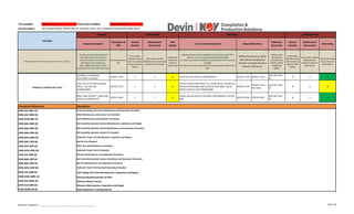 BHP-RISK ASSESSMENT - DALF R1 | PDF