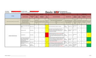 BHP-RISK ASSESSMENT - DALF R1 | PDF