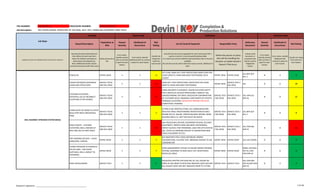 BHP-RISK ASSESSMENT - DALF R1 | PDF