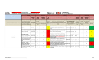 BHP-RISK ASSESSMENT - DALF R1 | PDF
