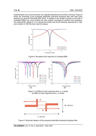 Switchable dual-band bandpass filter based on stepped impedance resonator with U-shaped defected ...