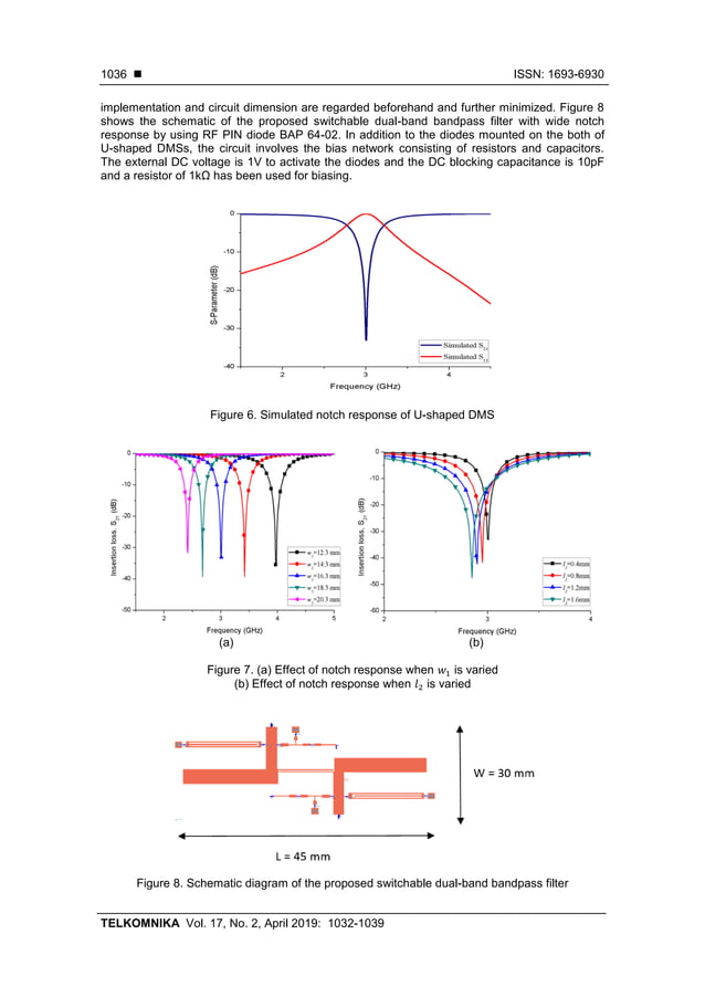 Switchable dual-band bandpass filter based on stepped impedance resonator with U-shaped defected ...