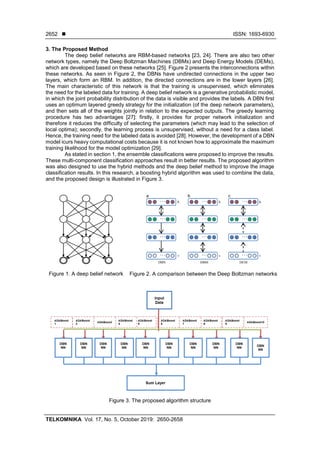 Proposing a new method of image classification based on the AdaBoost deep belief network hybrid ...