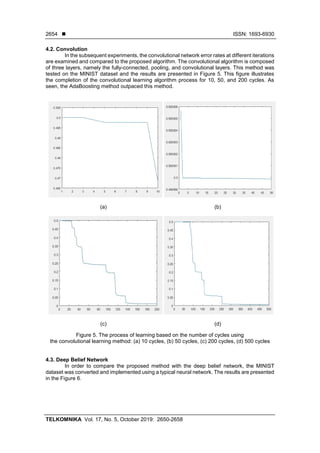 Proposing a new method of image classification based on the AdaBoost deep belief network hybrid ...