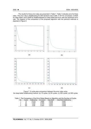 Proposing a new method of image classification based on the AdaBoost deep belief network hybrid ...