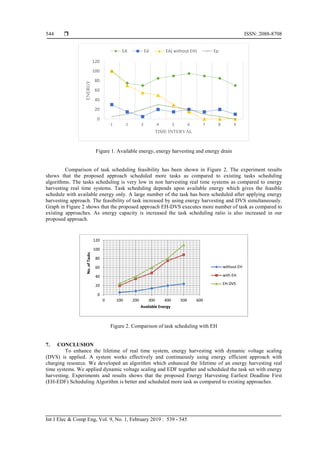 Energy harvesting earliest deadline first scheduling algorithm for ...