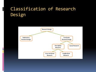Research Design PPT | PPTX