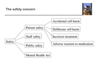 Mental Health Care Patient Management Systems.ppt